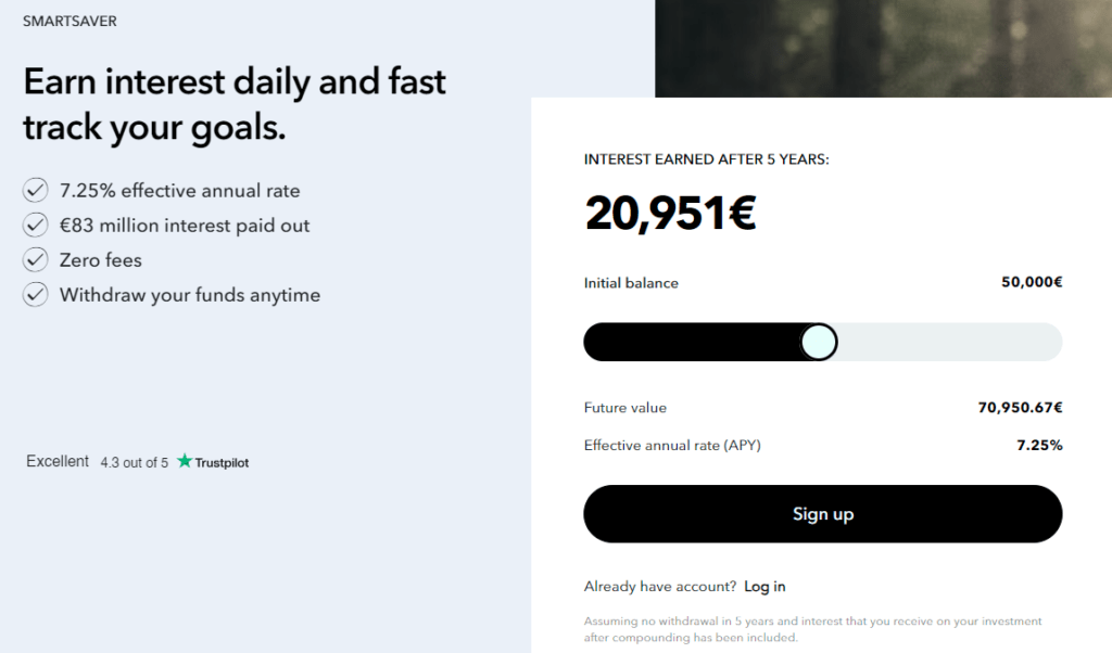 Monefit Smartsaver meine Erfahrungen 2025